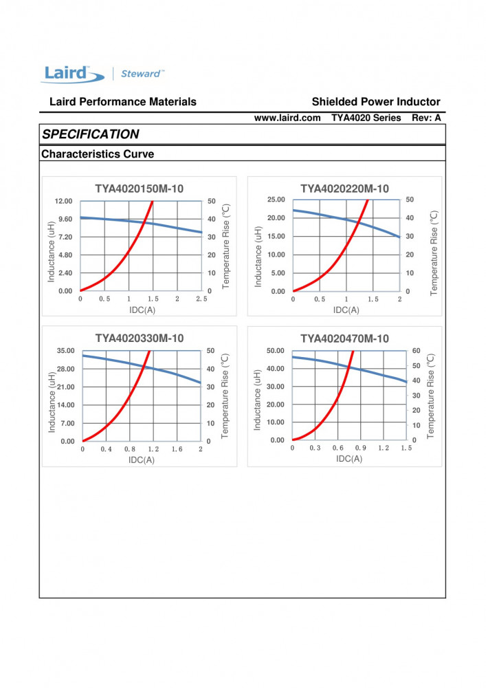 TYA4020 datasheet page 6