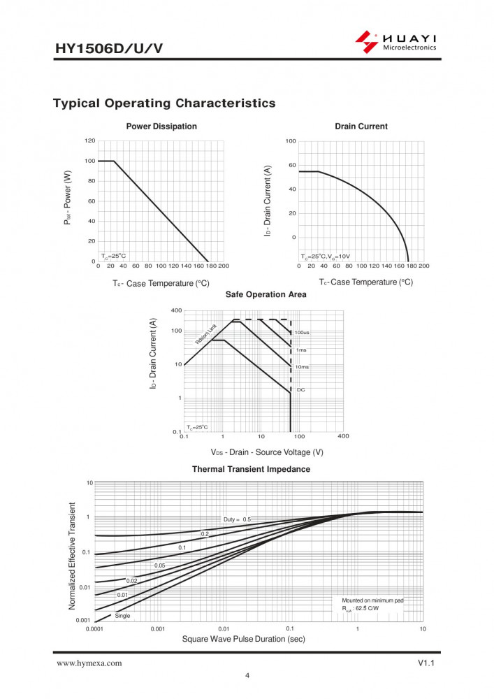 HY1506D datasheet page 4