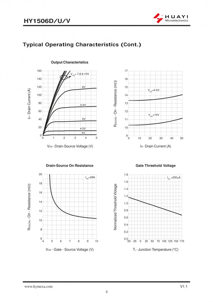 HY1506D datasheet page 5
