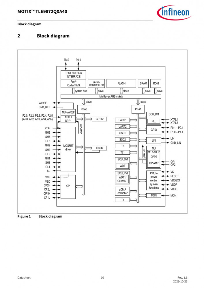 TLE9872QXA40 datasheet page 10