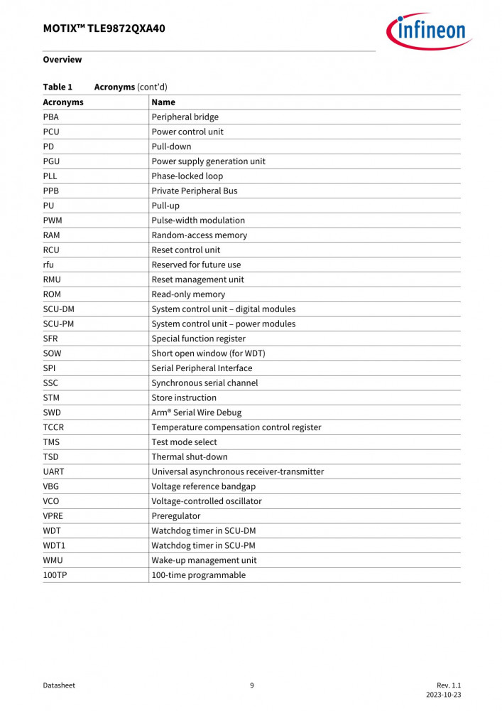 TLE9872QXA40 datasheet page 9