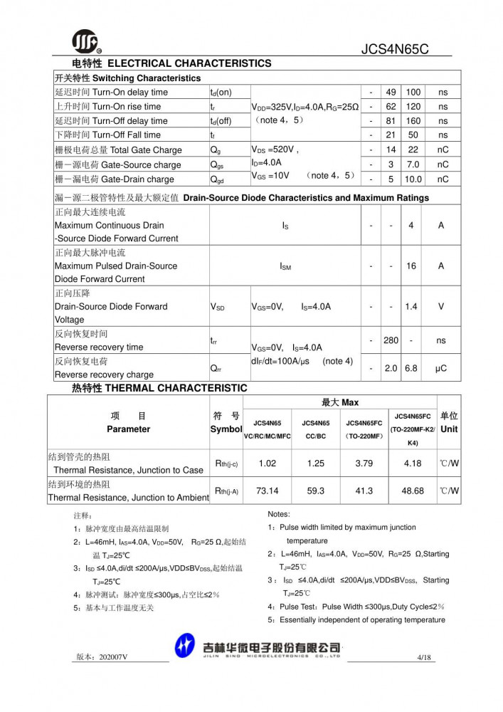 JCS4N65FC datasheet page 4