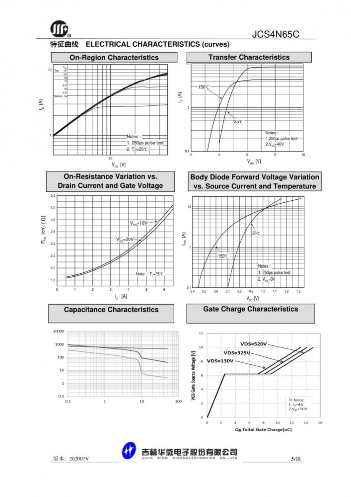 JCS4N65FC datasheet page 5