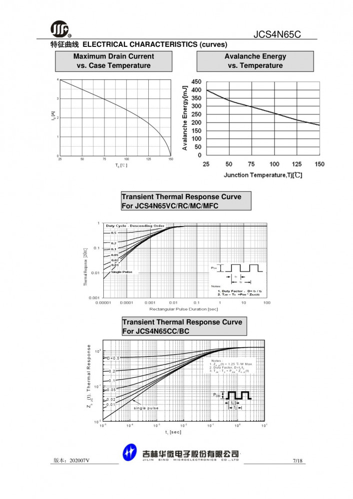 JCS4N65FC datasheet page 7