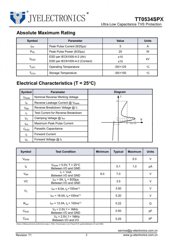 TT0534SPX datasheet page 2