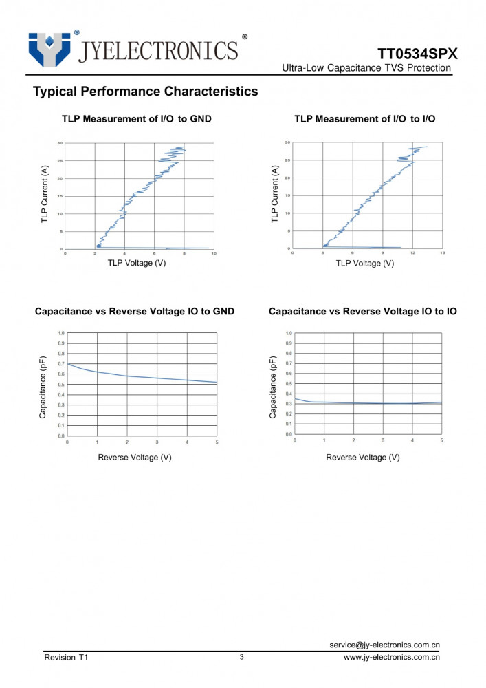 TT0534SPX datasheet page 3
