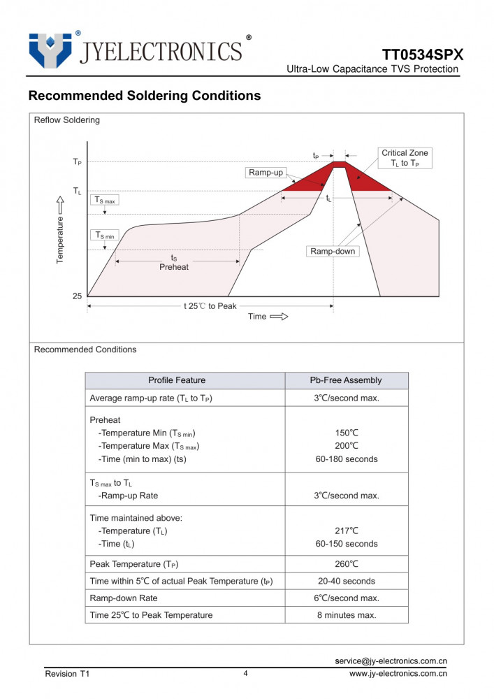 TT0534SPX datasheet page 4