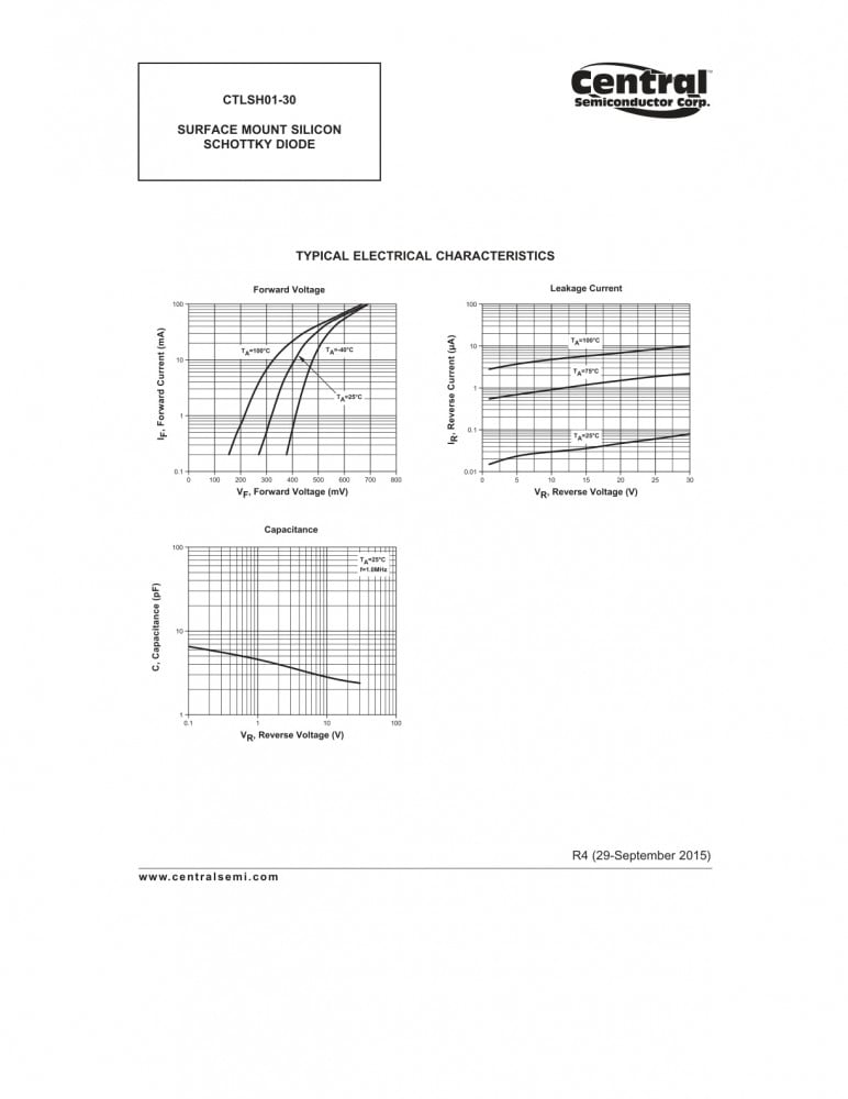 CTLSH01-30 datasheet page 3