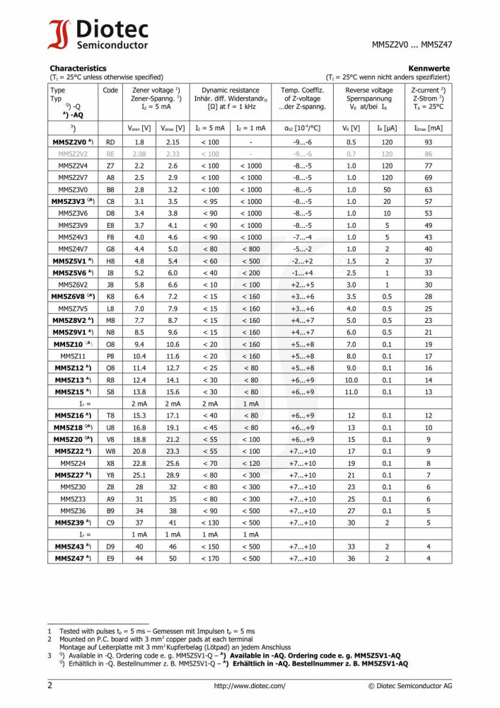 DIOTEC MM5Z series datasheet page 2