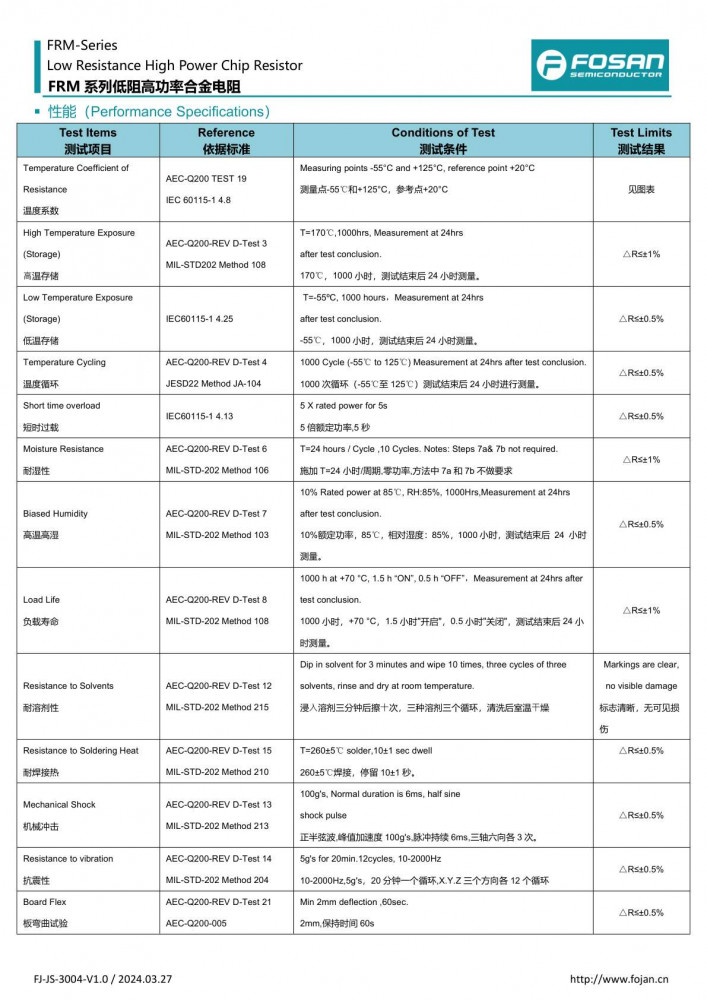 FOJAN FRM series technical document page 4