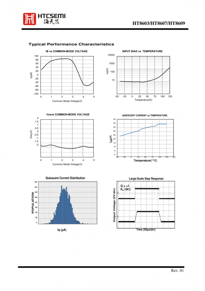 HT8607ARZ datasheet page 5