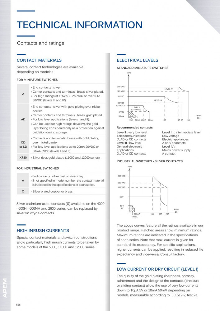 APEM technical document page 2