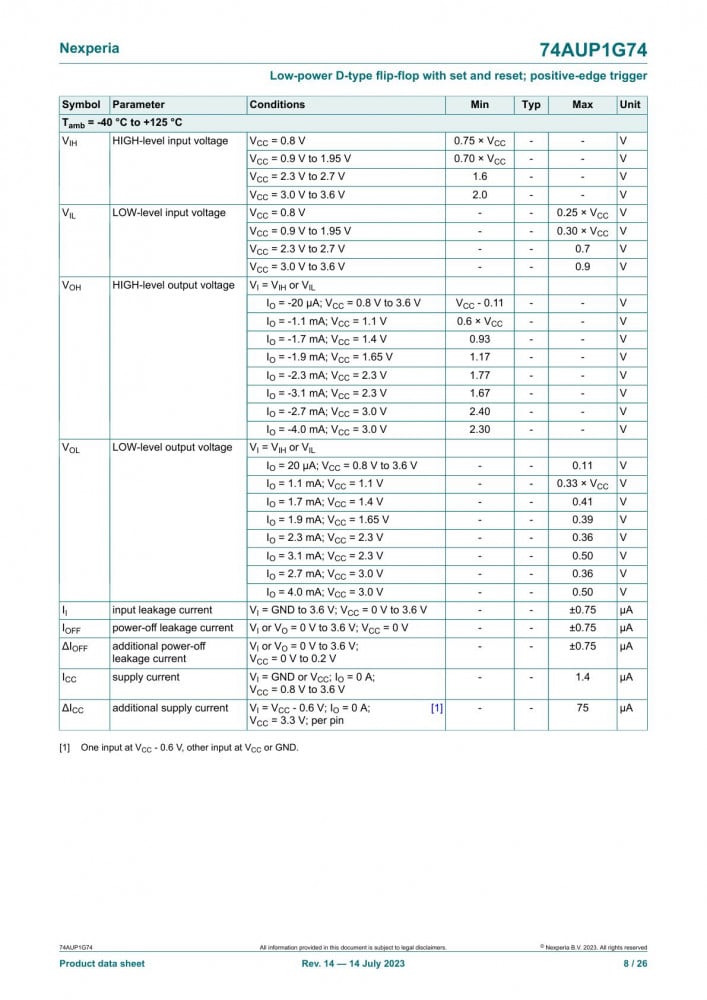 74AUP1G74 datasheet page 8