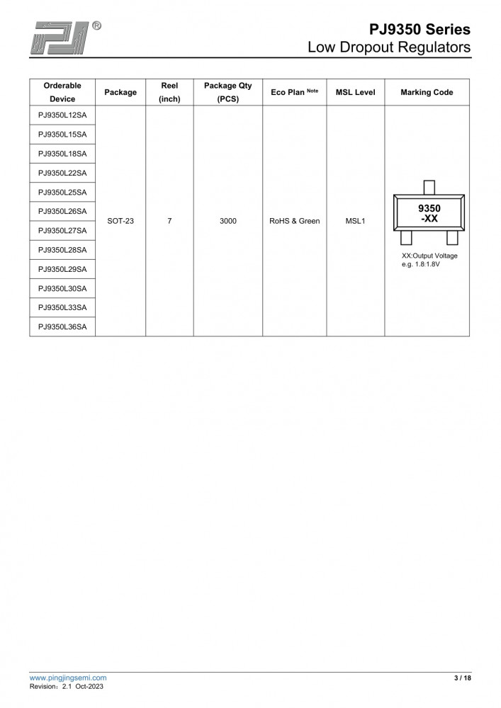 PJ9350 Series datasheet page 3