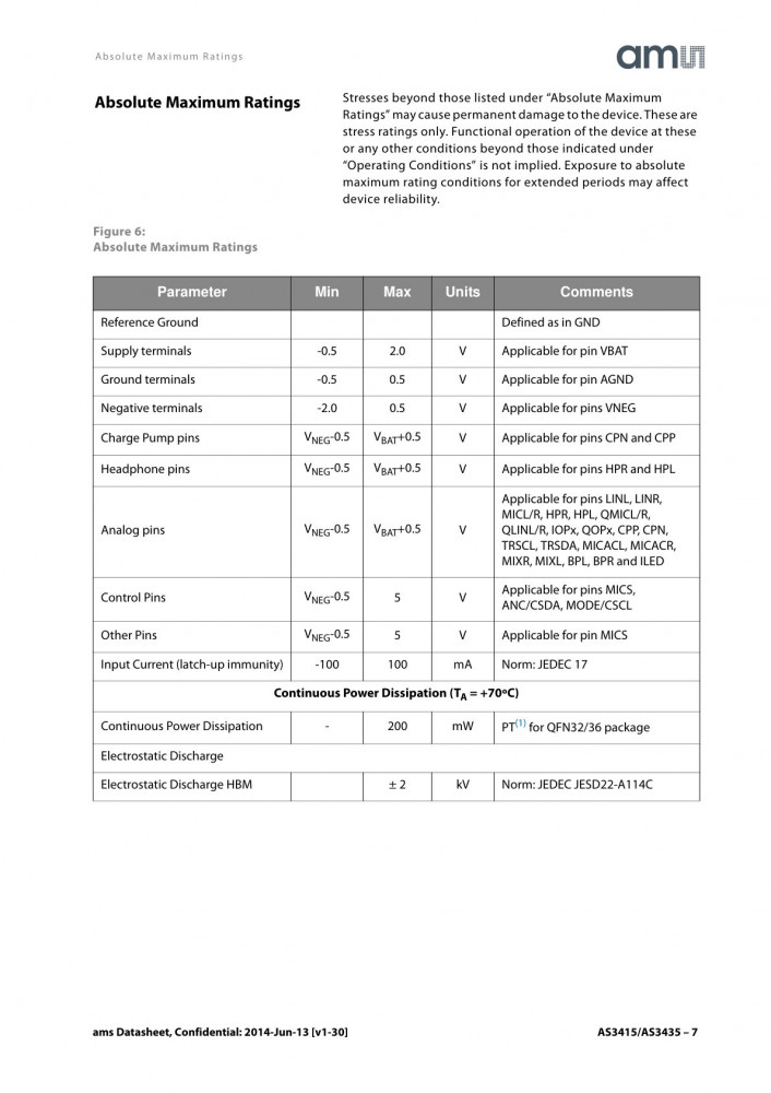 AS3435 datasheet page 7