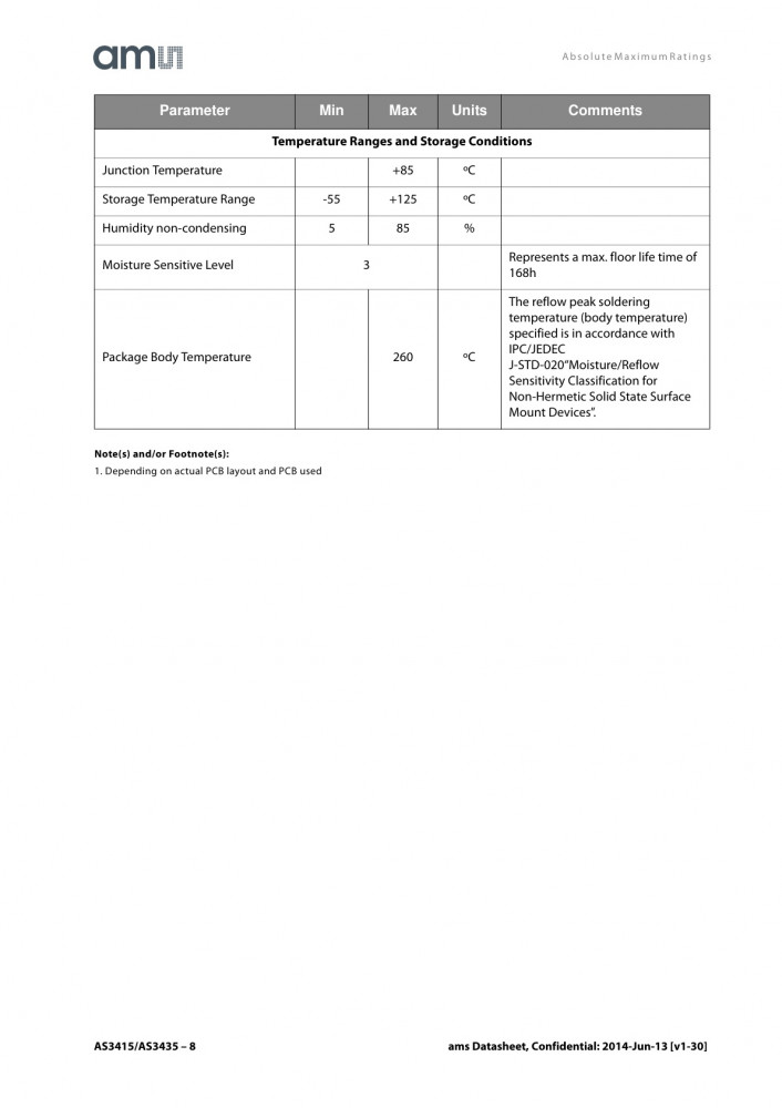 AS3435 datasheet page 8