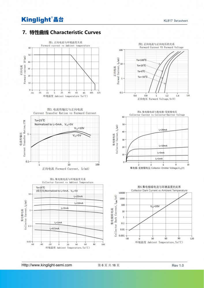 KL817 datasheet page 6