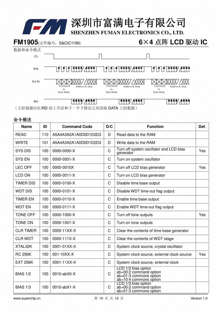 FM1905 technical document page 10