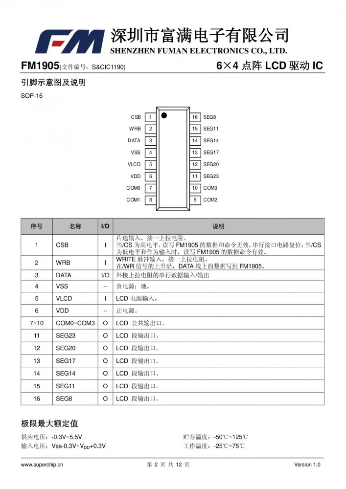FM1905 technical document page 2