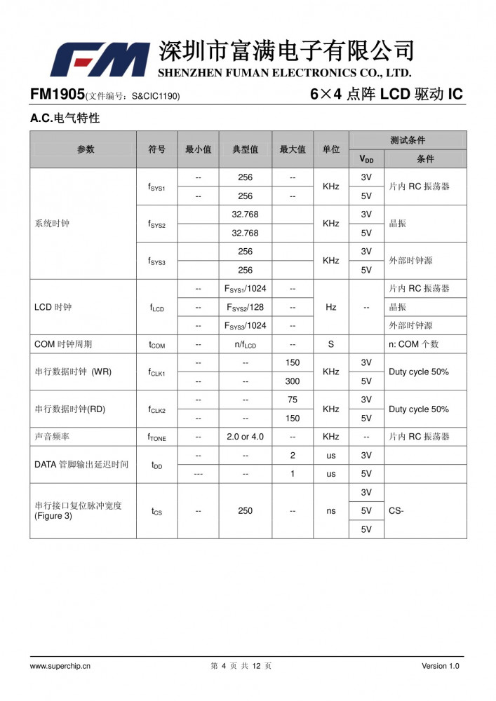 FM1905 technical document page 4