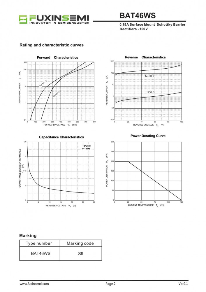 BAT46WS datasheet page 2