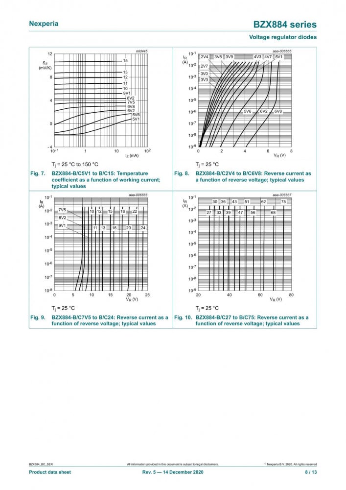 BZX884 datasheet page 8