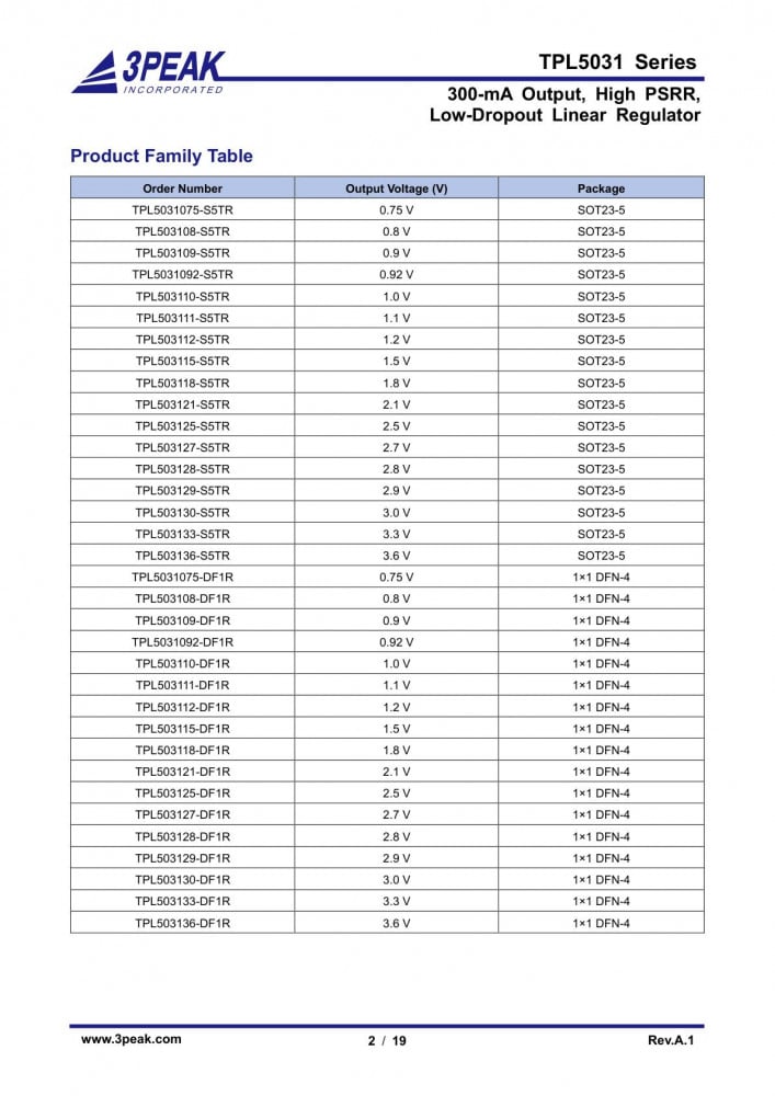 TPL5031 datasheet page 2