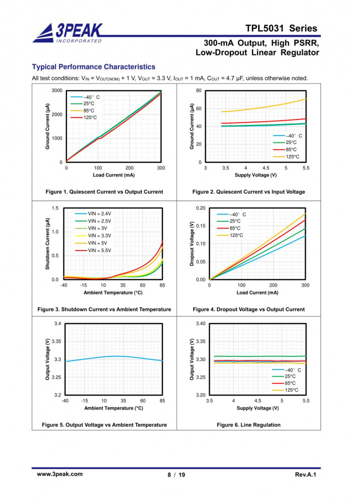 TPL5031 datasheet page 8