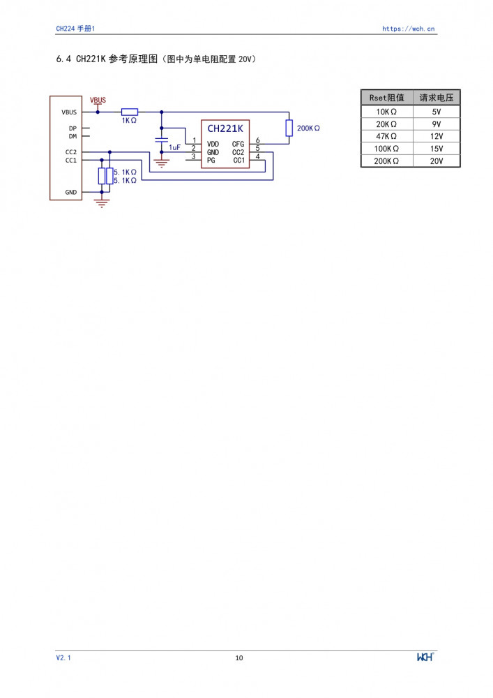 CH224K datasheet page 10