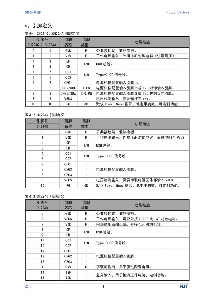 CH224K datasheet page 3