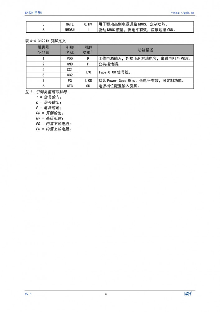 CH224K datasheet page 4