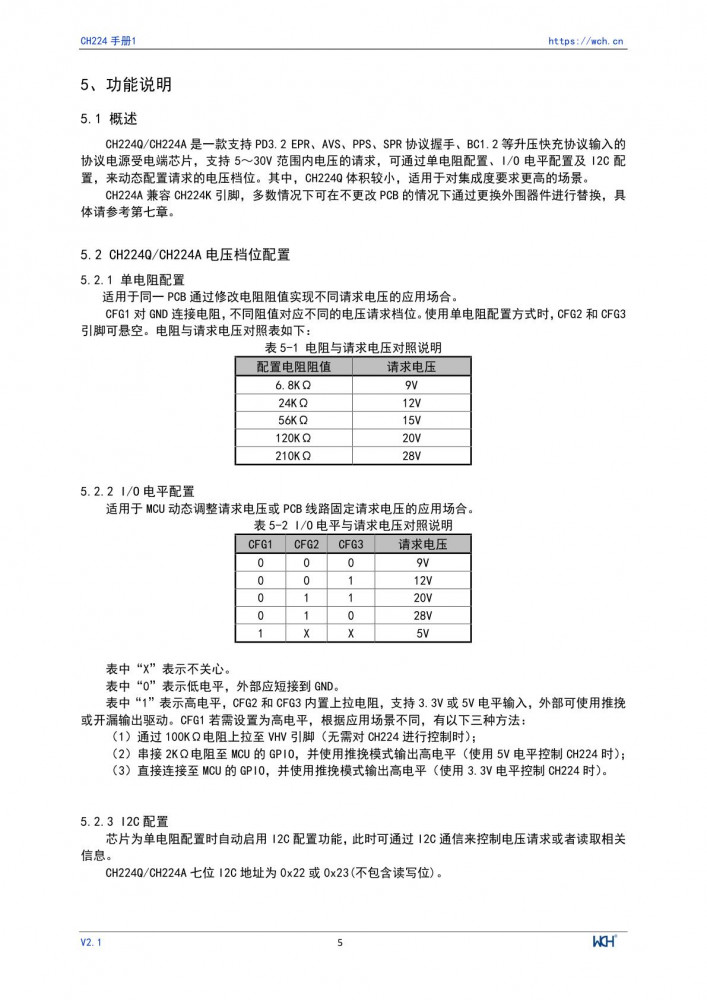 CH224K datasheet page 5