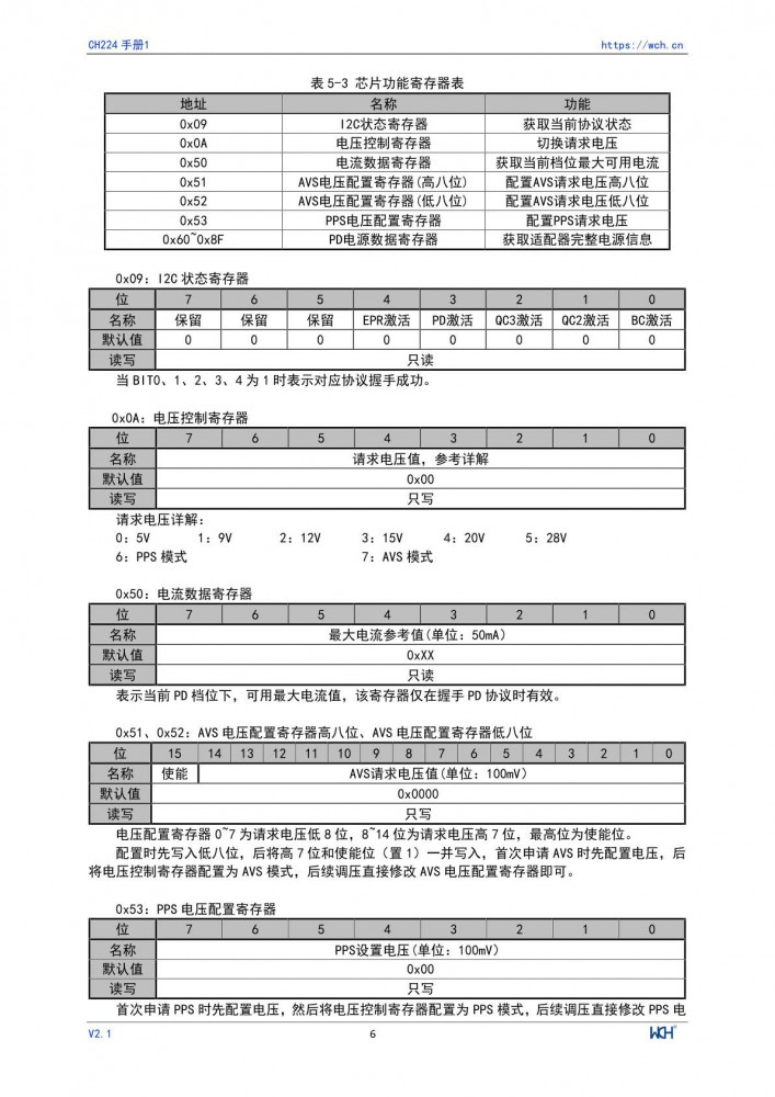 CH224K datasheet page 6