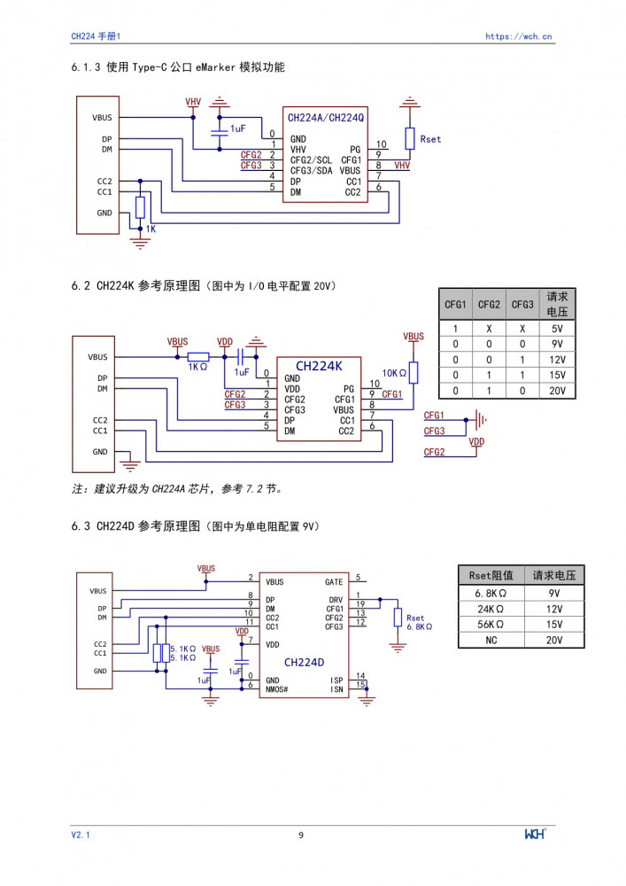 CH224K datasheet page 9