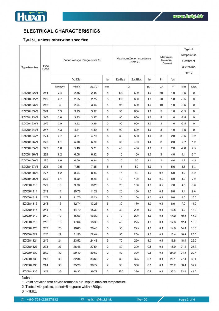 BZX584B16 datasheet page 2
