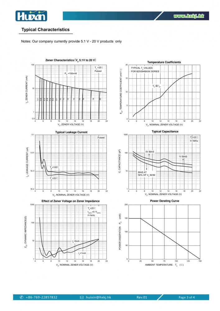 BZX584B16 datasheet page 3