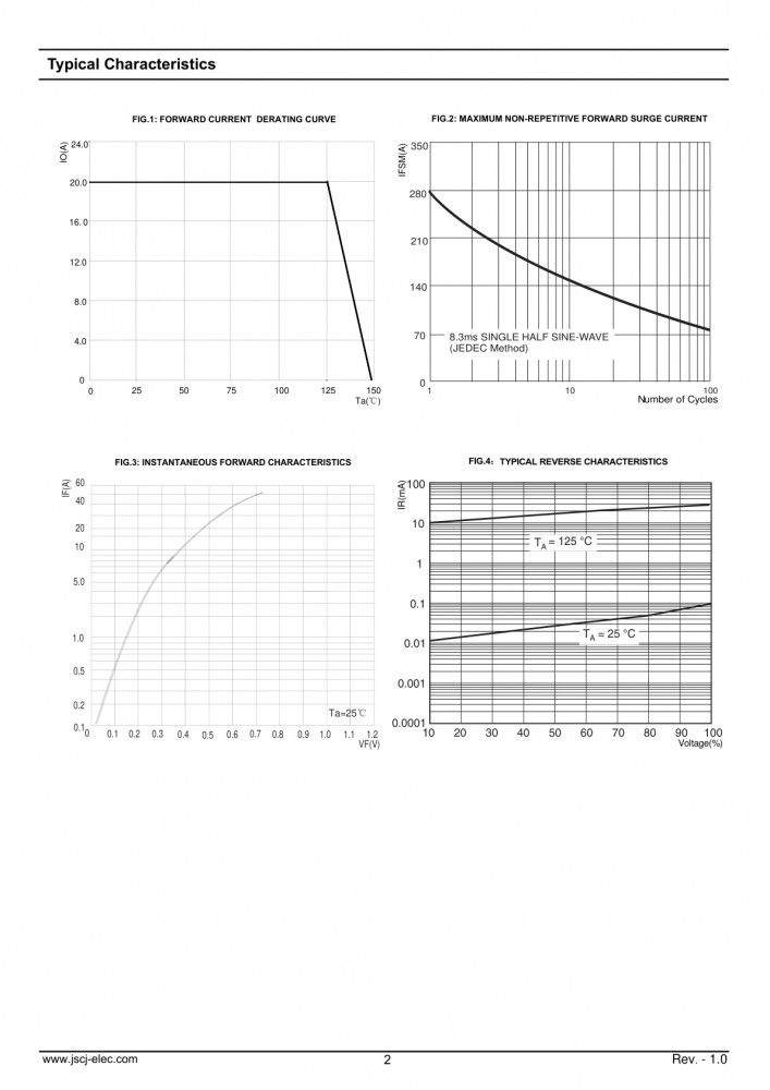 ST2045L datasheet page 2