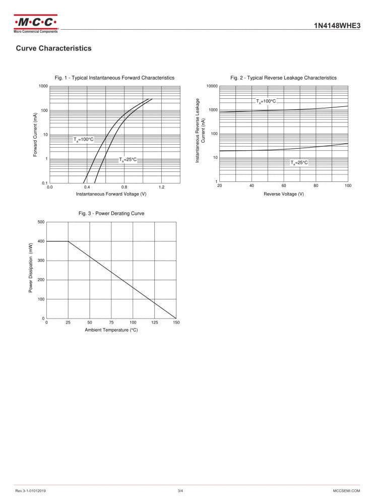 1N4148WHE3-TP datasheet page 3