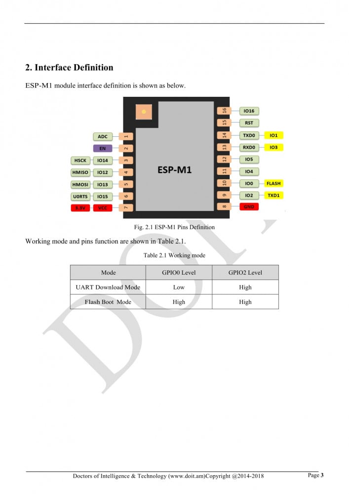 ESP-M1 datasheet page 6