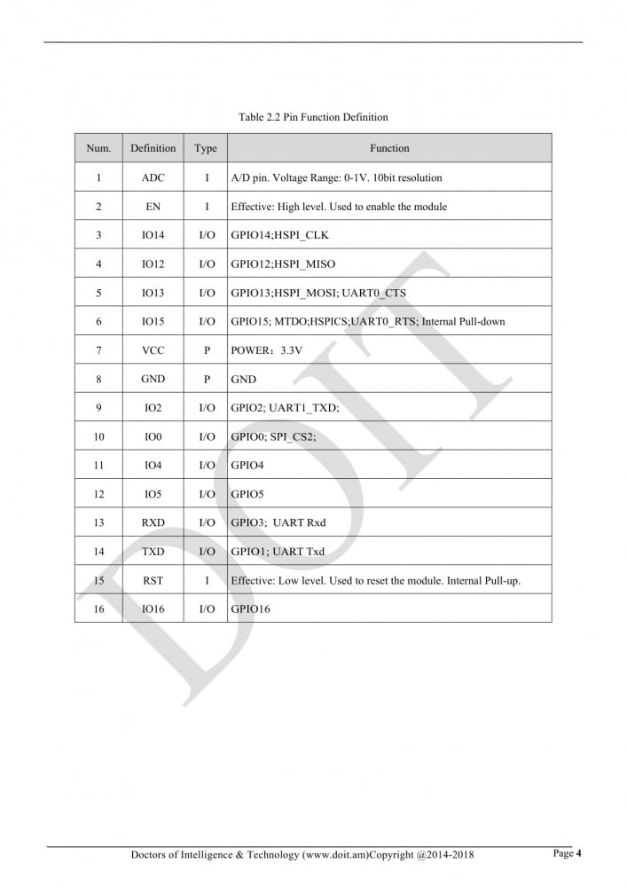 ESP-M1 datasheet page 7