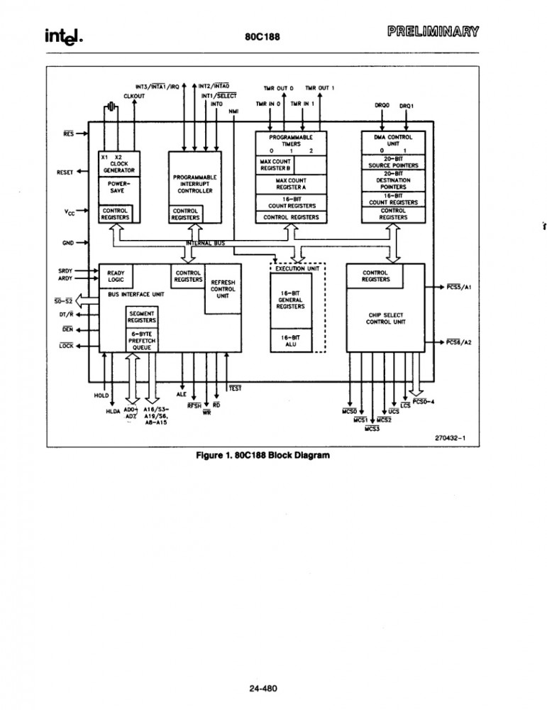 N80C188-16 datasheet page 3