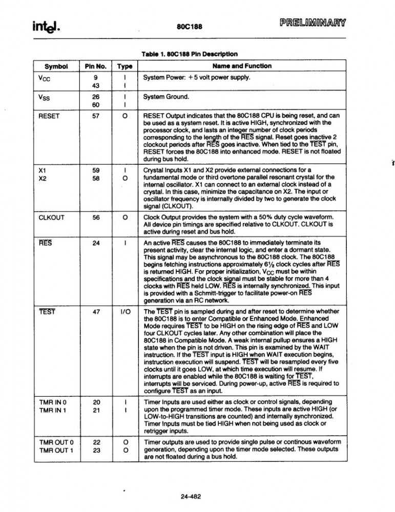 N80C188-16 datasheet page 5