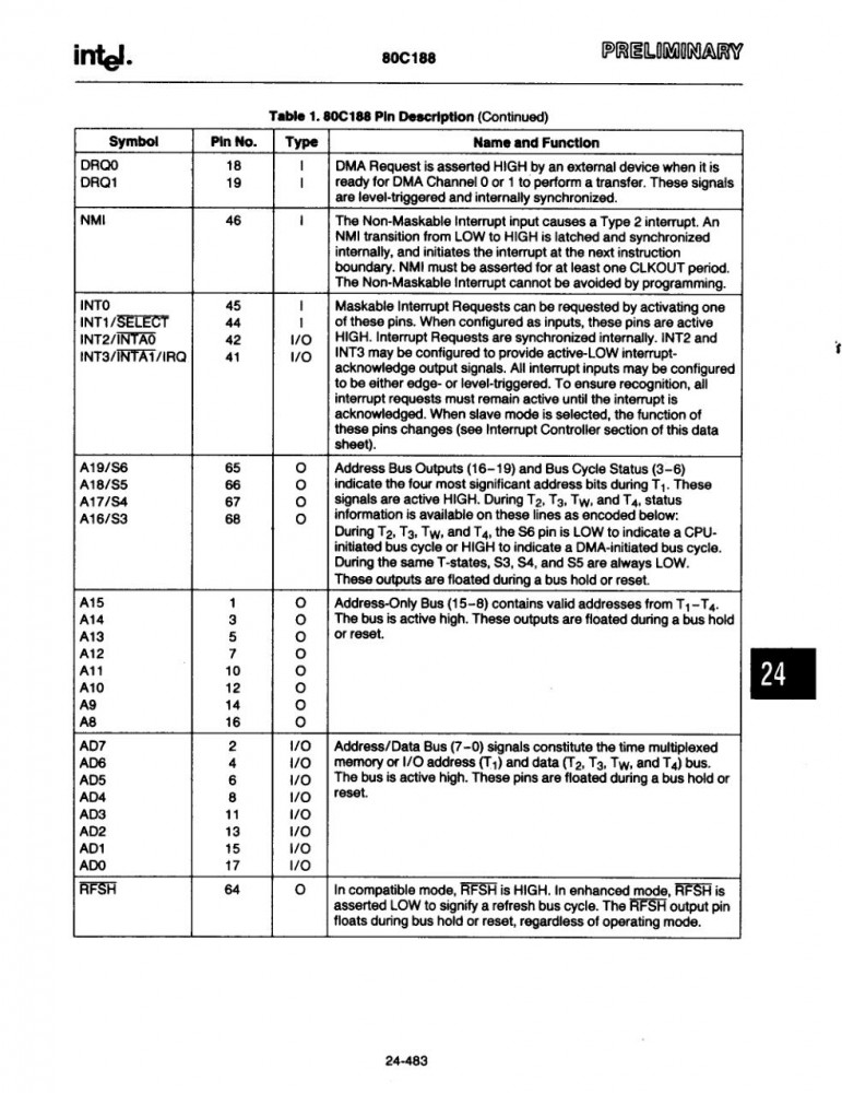 N80C188-16 datasheet page 6