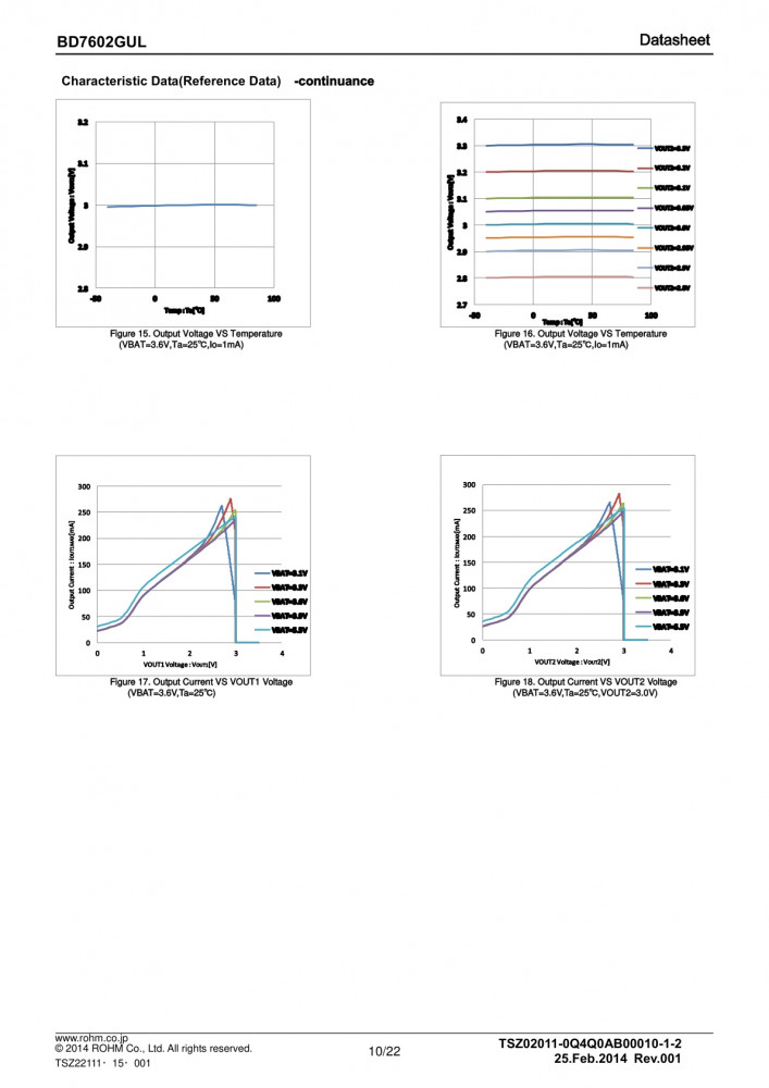 BD7602GUL-E2 datasheet page 10