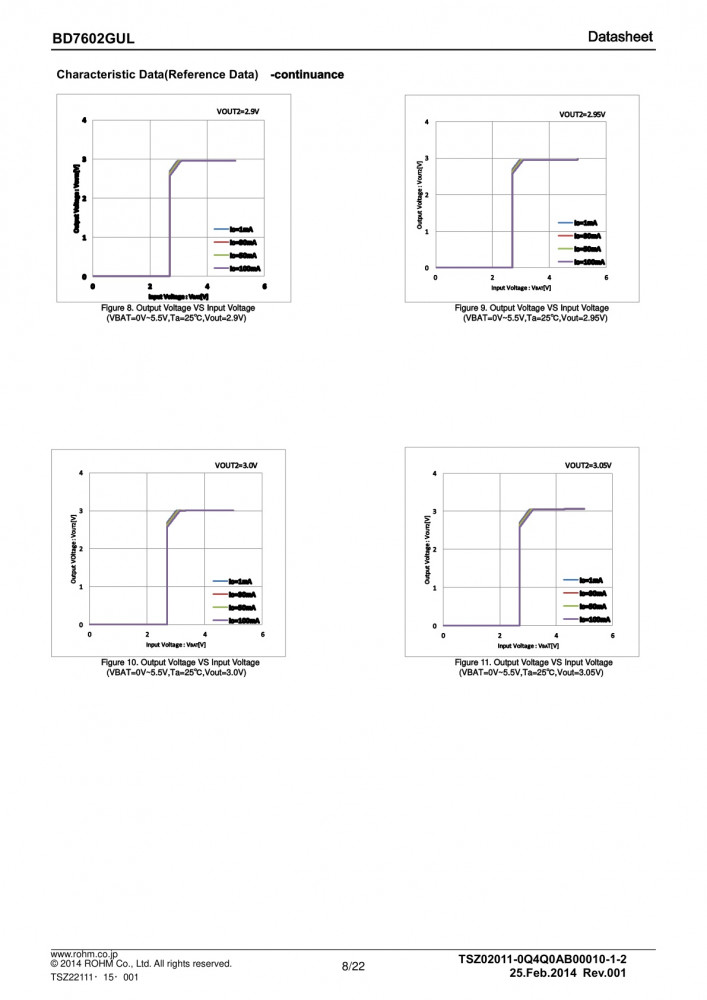 BD7602GUL-E2 datasheet page 8