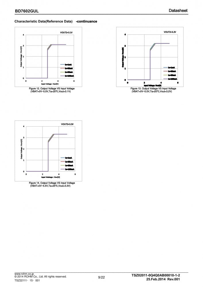 BD7602GUL-E2 datasheet page 9