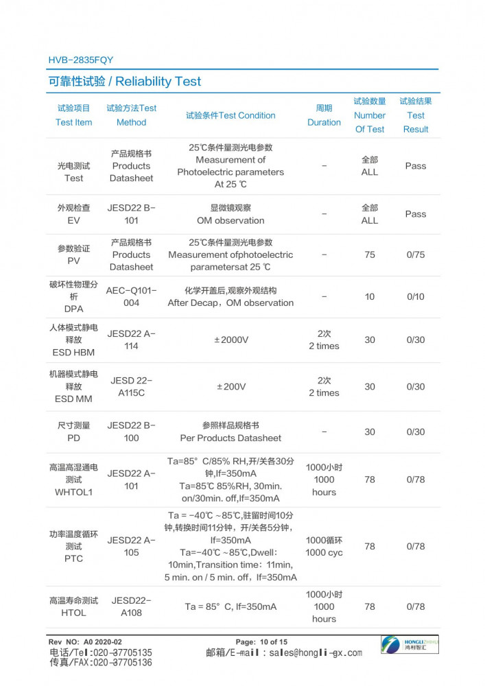 HVB-2835FQY datasheet page 10