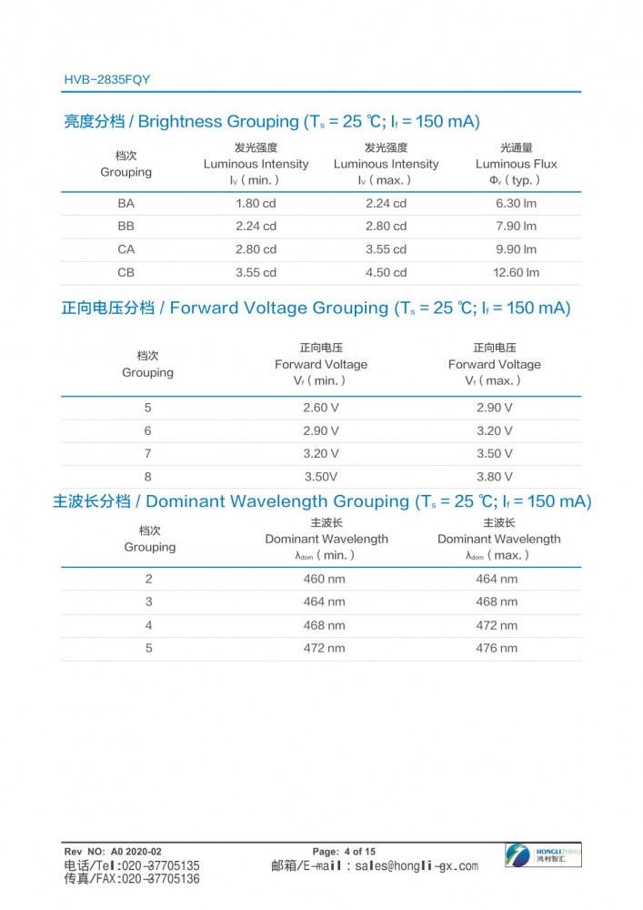 HVB-2835FQY datasheet page 4