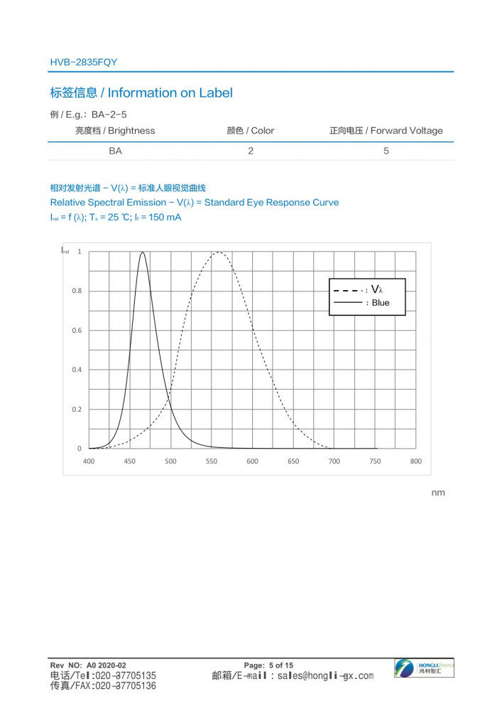 HVB-2835FQY datasheet page 5