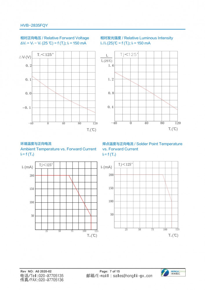 HVB-2835FQY datasheet page 7